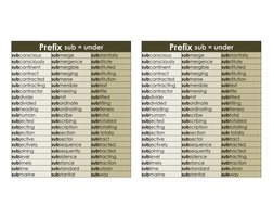 Prefix sub Word Mat – Year 3 and 4 Spelling | Teaching Resources