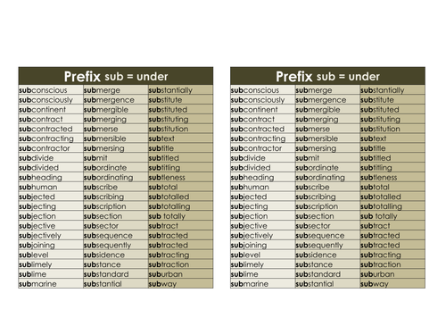 Prefix sub Word Mat – Year 3 and 4 Spelling | Teaching Resources Prefix sub Word Mat – Year 3 and 4 Spelling | Teaching Resources