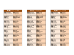 Prefix super Word Mat – Year 3 and 4 Spelling | Teaching Resources