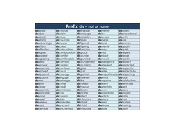 Prefix dis Word Mat - Year 3 and 4 Spelling | Teaching Resources