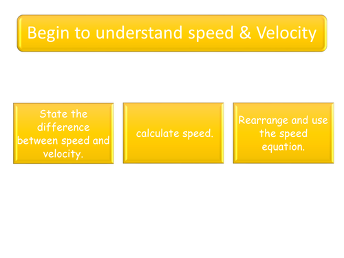 Lesson powerpoint for velocity GCSE | Teaching Resources