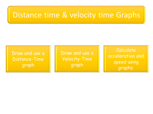 Complete lesson powerpoint for velocity time graphs GCSE | Teaching ...