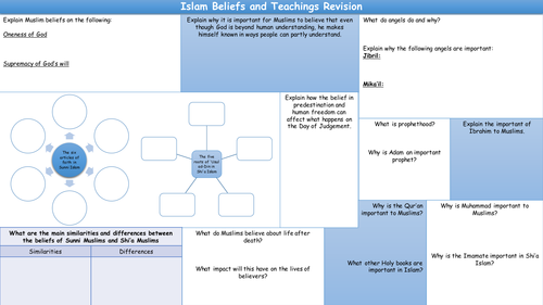 GCSE RE Islam: Beliefs, teachings and practices complete revision ...