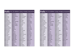 Prefixes and Suffixes Word Mats and Lesson Bundle | Teaching Resources