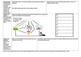 NEW AQA GCSE Carbon Cycle | Teaching Resources