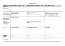 NEW AQA GCSE Power and Conflict Poetry Revision Resource | Teaching ...