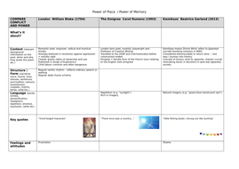 NEW AQA GCSE Power and Conflict Poetry Revision Resource | Teaching ...