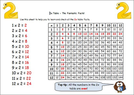 2x, 5x and 10x tables activity sheet packs (KS1 & KS2) | Teaching Resources