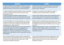 American Civil Rights Organisations: NAACP & CORE | Teaching Resources