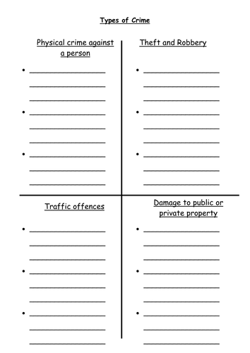 Classifying types of Crime | Teaching Resources