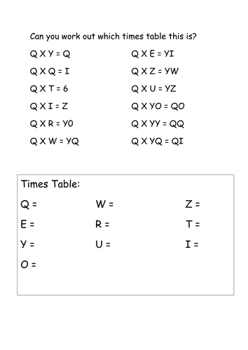 x2 Times Tables reasoning LA/Ha | Teaching Resources