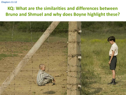 Boy in the striped pyjamas Bruno and Shmuel similarities and ...