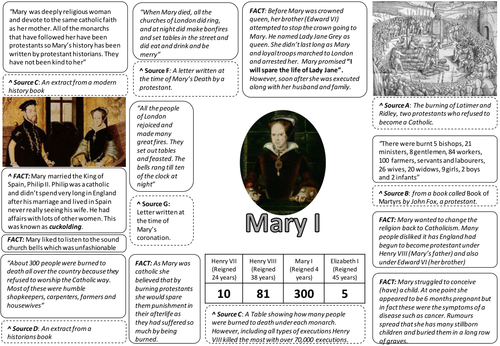 Tudors: Does Mary I deserve the reputation of "Bloody Mary"? | Teaching ...