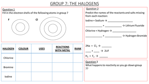 Group 7 worksheet. New GCSE specification, Chemistry unit 1. | Teaching ...