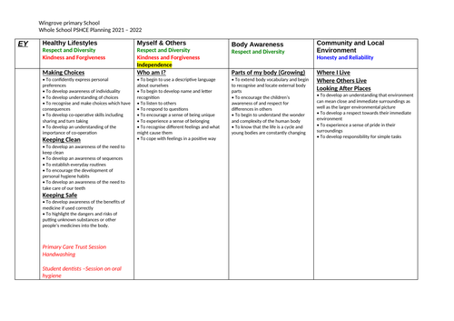 Whole School Primary PSHE Planning Overview and Policy Documents ...