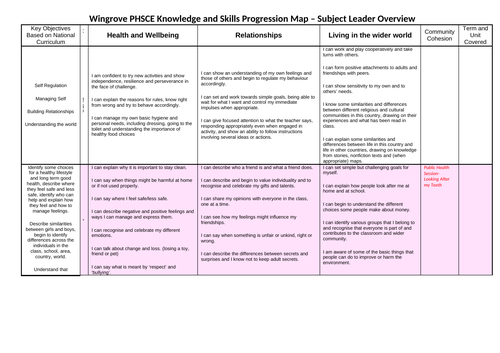 Whole School Primary PSHE Planning Overview and Policy Documents ...