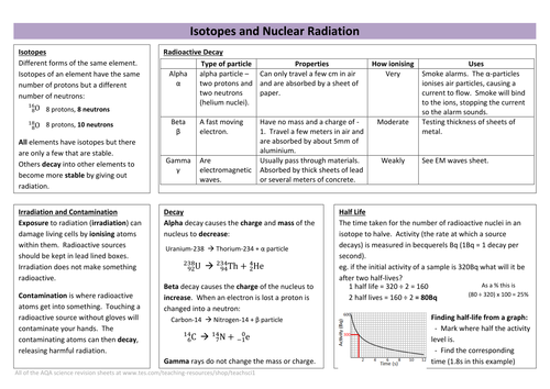 Isotopes & Nuclear Radiation Revision Pack | Teaching Resources