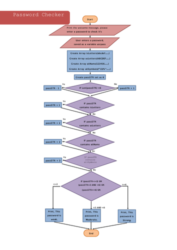 OCR NEA J276/J277 Programming Practise - Three Tasks - Differentiated ...
