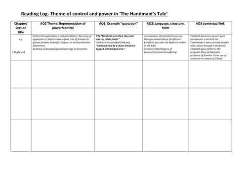 The Handmaids Tale A Level resource bundle | Teaching Resources