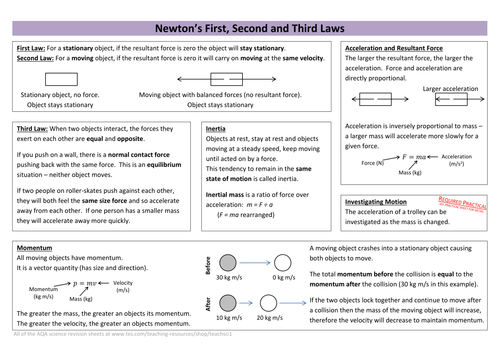 Newton's Laws Revision Pack (AQA GCSE) | Teaching Resources