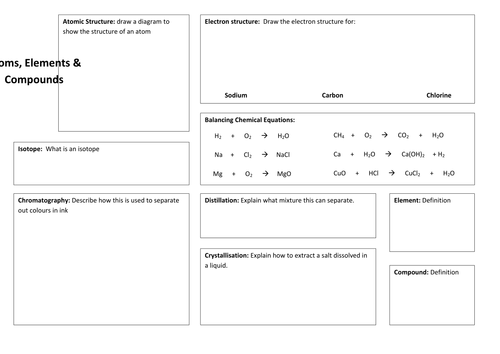 AQA GCSE Chemistry Revision Mats (by topic) | Teaching Resources