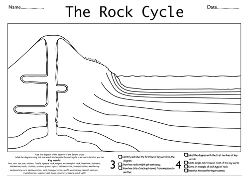 Rock Cycle Assessed task | Teaching Resources
