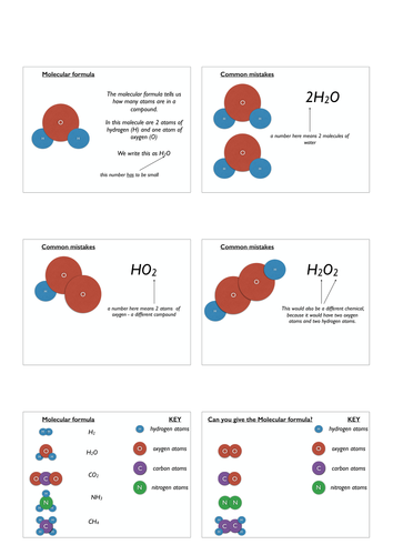 Particle Equations & Molecular Formula | Teaching Resources