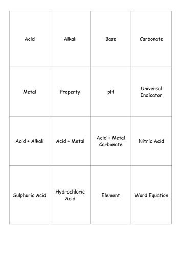 Chemistry key word revision cards - KS3 | Teaching Resources