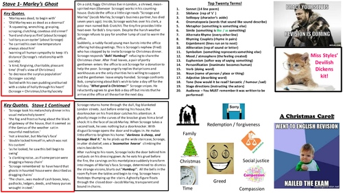 English Literature - Charles Dickens- A Christmas Carol GCSE revision ...