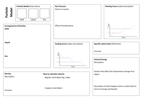 AQA GCSE Physics Revision Mats (by topic) | Teaching Resources