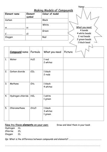 Elements & Compounds Lesson | Teaching Resources