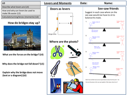 Levers | Teaching Resources