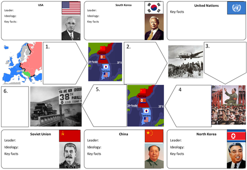 Conflict and Tension: Why did tension in Asia increase after WW2? (L1 ...