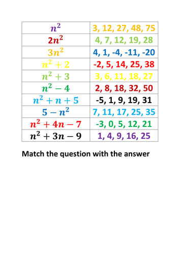 Quadratic sequences the next match up | Teaching Resources
