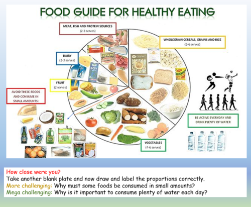 Healthy Diet PSHE | Teaching Resources