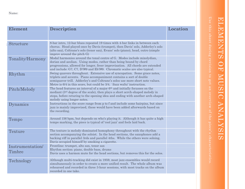 All Blues Elements of Music Summary Edexcel GCSE Music (2009 ...