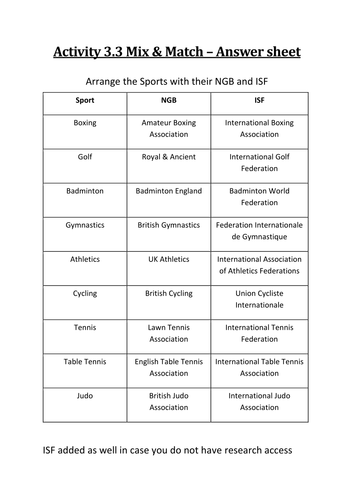 BTEC Level 3 Sport (2016) New Specification Unit 7 Learning Aim A ...