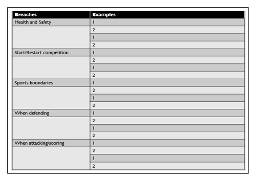 Btec Level 3 Sport 2016 New Specification Unit 7 Learning Aim A Teaching Resources