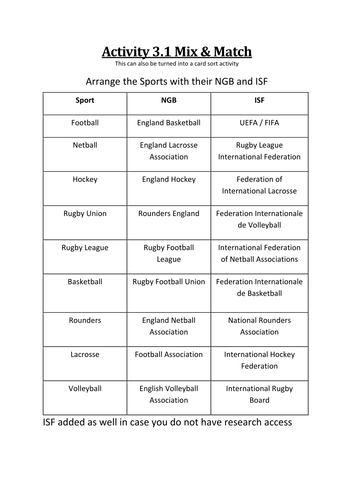 BTEC Level 3 Sport (2016) New Specification Unit 7 Learning Aim A ...
