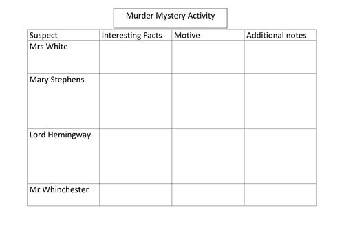 Murder Mystery Activity - Finding Evidence in Text | Teaching Resources