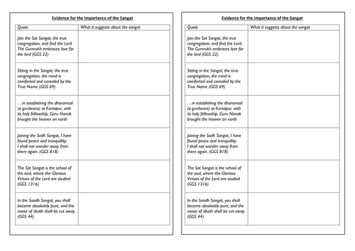 NEW AQA RELIGIOUS STUDIES GCSE 2016 - SIKHISM BELIEFS: EQUALITY ...