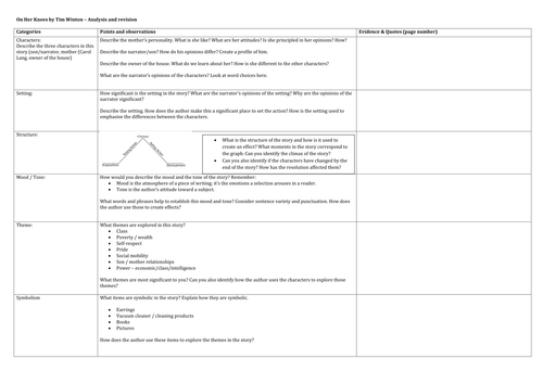 On Her Knees - IGCSE World Literature - Presentation & worksheet ...