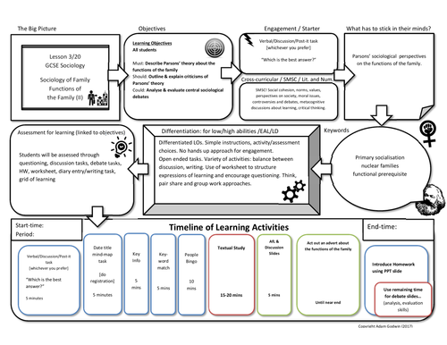 Parsons on Functions of The Family - Sociology - L3/20 [ AQA GCSE ...