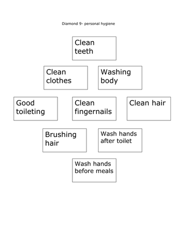 Hygiene PSHE | Teaching Resources