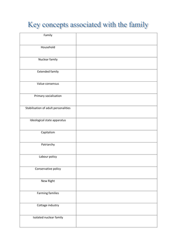 AQA Alevel sociology Families and Households revision lesson | Teaching ...