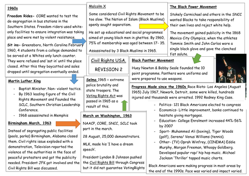 USA 1929- 2000 revision help sheets | Teaching Resources
