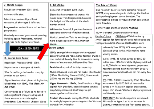 USA 1929- 2000 revision help sheets | Teaching Resources