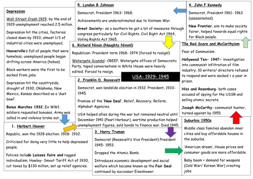 USA 1929- 2000 revision help sheets | Teaching Resources