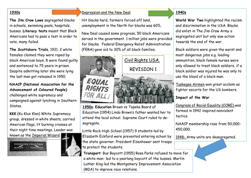 USA 1929- 2000 revision help sheets | Teaching Resources