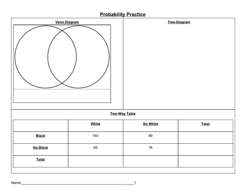 Two Way Table Venn Diagram Venn Diagram Symbols And Set Notation